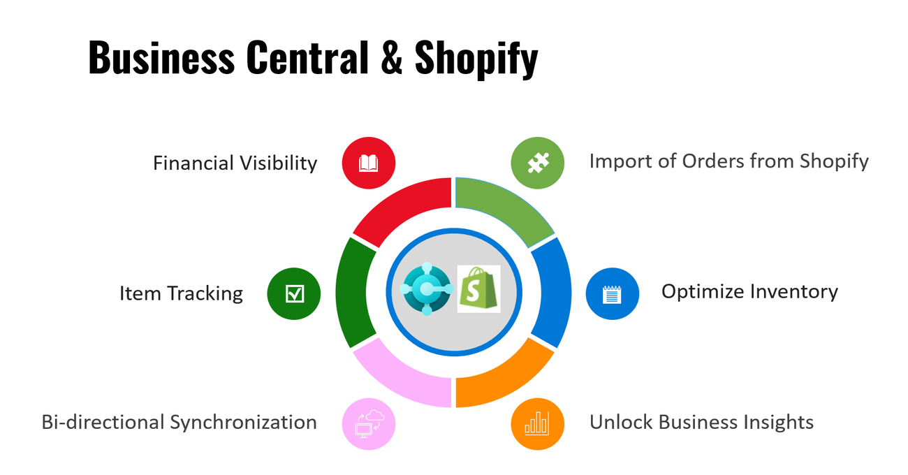 Shopify Integration with Dynamics 365 Business Central